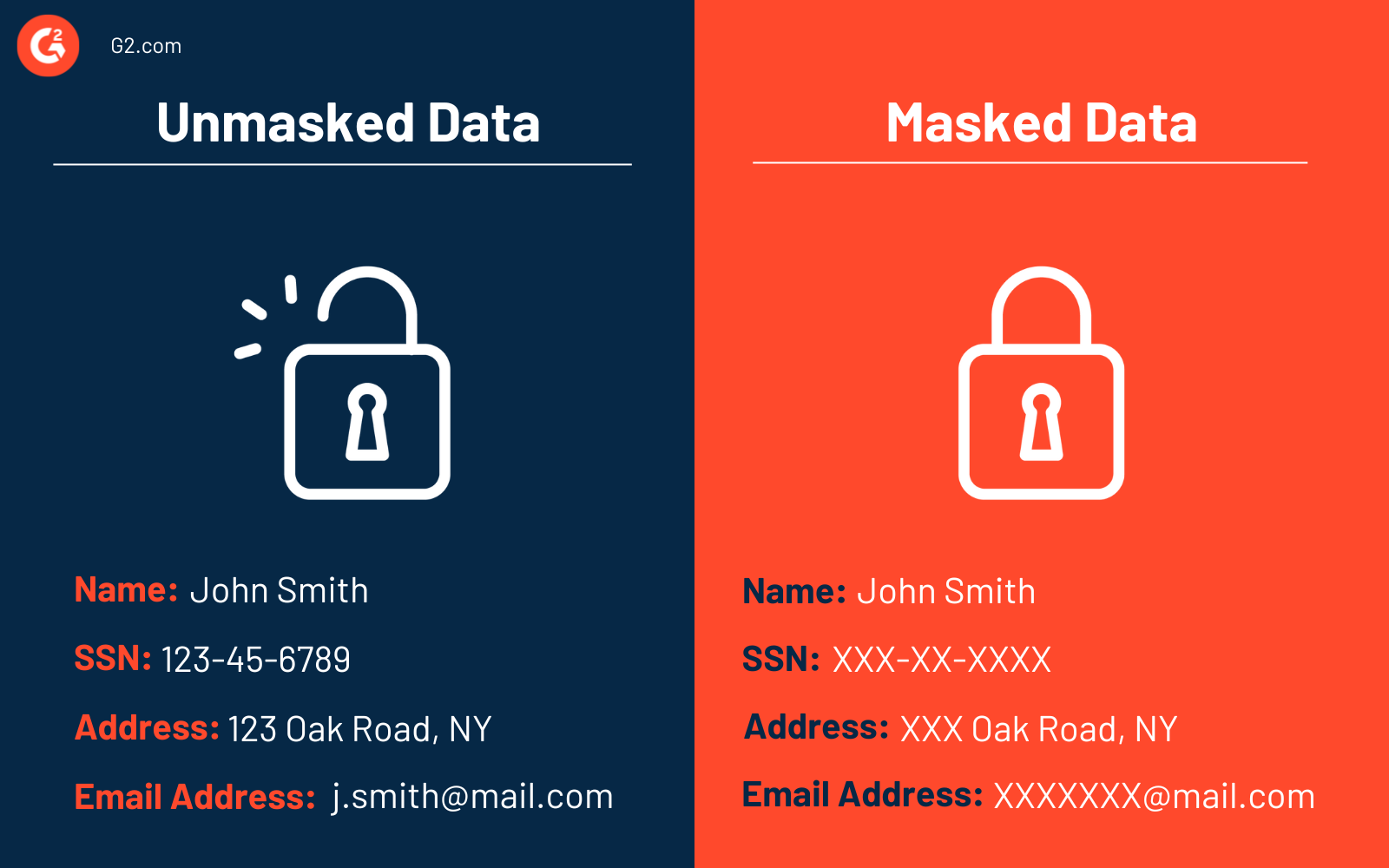 What is Data Masking? Everything You Need to Know